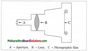 Maharashtra Board Class 10 Science Solutions Part 1 Chapter 7 Lenses ...