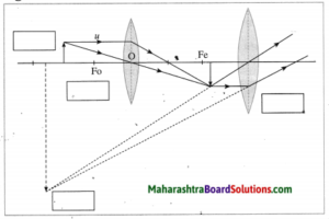 Maharashtra Board Class 10 Science Solutions Part 1 Chapter 7 Lenses ...