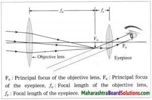 Maharashtra Board Class 10 Science Solutions Part 1 Chapter 7 Lenses ...
