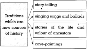 Maharashtra Board Class 10 History Solutions Chapter 1 Historiography ...