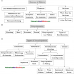 Maharashtra Board Class 10 History Solutions Chapter 9 Heritage ...