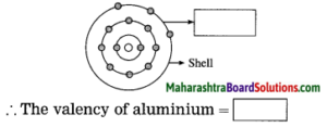 Maharashtra Board Class 10 Science Solutions Part 1 Chapter 2 Periodic ...