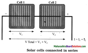 Maharashtra Board Class 10 Science Solutions Part 2 Chapter 5 Towards ...