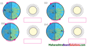 Maharashtra Board Class 8 Geography Solutions Chapter 1 Local Time and ...