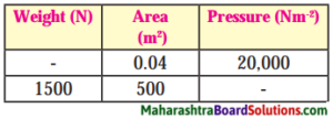 Maharashtra Board Class 8 Science Solutions Chapter 3 Force and ...