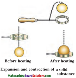 Maharashtra Board Class 7 Science Solutions Chapter 9 Heat ...