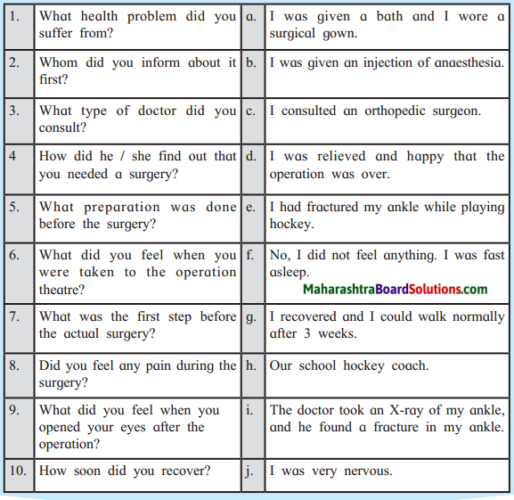 Maharashtra Board Class 8 English Solutions Chapter 4 2 Revolutionary