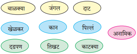 Maharashtra Board Class 10 Marathi Aksharbharati Solutions Chapter 11 ...