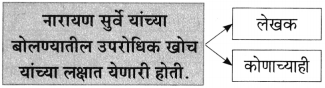 Maharashtra Board Class 10 Marathi Aksharbharati Solutions Chapter 3 ...