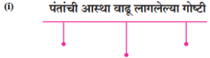 Maharashtra Board Class 10 Marathi Aksharbharati Solutions Chapter 4 ...