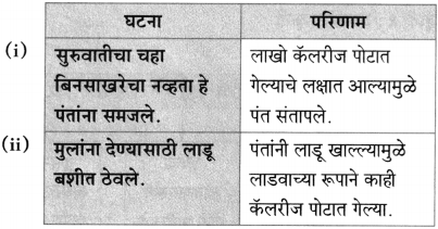 Maharashtra Board Class 10 Marathi Aksharbharati Solutions Chapter 4 ...