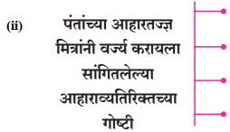Maharashtra Board Class 10 Marathi Aksharbharati Solutions Chapter 4 ...