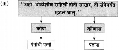 Maharashtra Board Class 10 Marathi Aksharbharati Solutions Chapter 4 ...