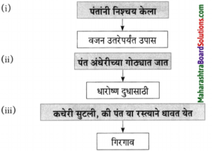 Maharashtra Board Class 10 Marathi Aksharbharati Solutions Chapter 4 ...