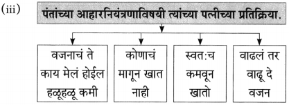 Maharashtra Board Class 10 Marathi Aksharbharati Solutions Chapter 4 ...