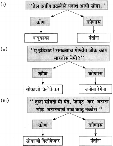 Maharashtra Board Class 10 Marathi Aksharbharati Solutions Chapter 4 ...