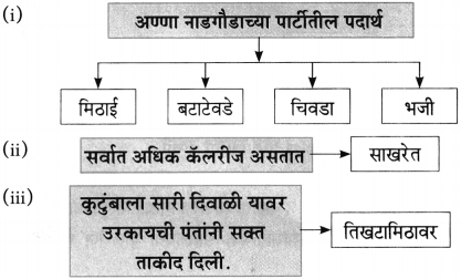 Maharashtra Board Class 10 Marathi Aksharbharati Solutions Chapter 4 ...