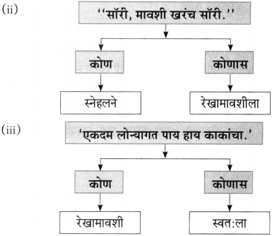 Maharashtra Board Class 10 Marathi Aksharbharati Solutions Chapter 7 ...