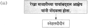 Maharashtra Board Class 10 Marathi Aksharbharati Solutions Chapter 7 ...