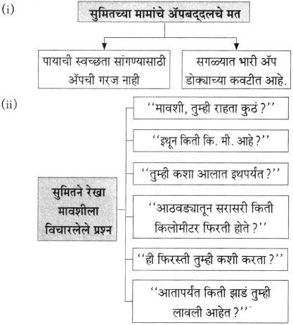 Maharashtra Board Class 10 Marathi Aksharbharati Solutions Chapter 7 ...