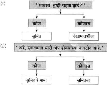 Maharashtra Board Class 10 Marathi Aksharbharati Solutions Chapter 7 ...
