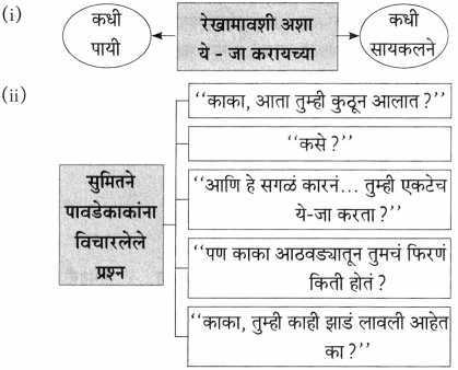 Maharashtra Board Class 10 Marathi Aksharbharati Solutions Chapter 7 ...