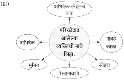 Maharashtra Board Class 10 Marathi Aksharbharati Solutions Chapter 7 ...