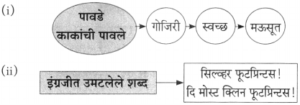 Maharashtra Board Class 10 Marathi Aksharbharati Solutions Chapter 7 ...