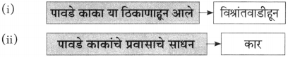 Maharashtra Board Class 10 Marathi Aksharbharati Solutions Chapter 7 ...