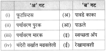 Maharashtra Board Class 10 Marathi Aksharbharati Solutions Chapter 7 ...