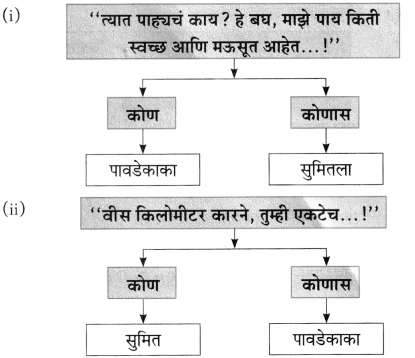Maharashtra Board Class 10 Marathi Aksharbharati Solutions Chapter 7 ...