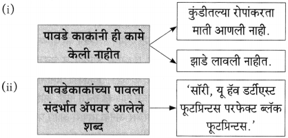 Maharashtra Board Class 10 Marathi Aksharbharati Solutions Chapter 7 ...