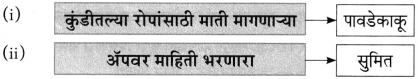 Maharashtra Board Class 10 Marathi Aksharbharati Solutions Chapter 7 ...