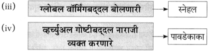 Maharashtra Board Class 10 Marathi Aksharbharati Solutions Chapter 7 ...