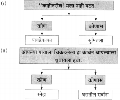 Maharashtra Board Class 10 Marathi Aksharbharati Solutions Chapter 7 ...