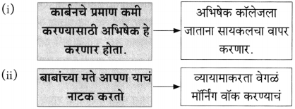Maharashtra Board Class 10 Marathi Aksharbharati Solutions Chapter 7 ...