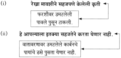 Maharashtra Board Class 10 Marathi Aksharbharati Solutions Chapter 7 ...