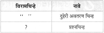 Maharashtra Board Class 10 Marathi Aksharbharati Solutions Chapter 7 ...