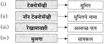 Maharashtra Board Class 10 Marathi Aksharbharati Solutions Chapter 7 ...