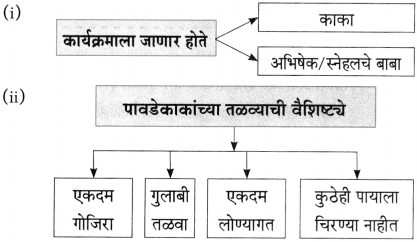 Maharashtra Board Class 10 Marathi Aksharbharati Solutions Chapter 7 ...