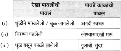 Maharashtra Board Class 10 Marathi Aksharbharati Solutions Chapter 7 ...