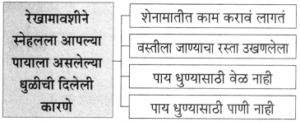 Maharashtra Board Class 10 Marathi Aksharbharati Solutions Chapter 7 ...