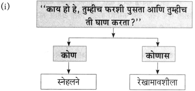 Maharashtra Board Class 10 Marathi Aksharbharati Solutions Chapter 7 ...