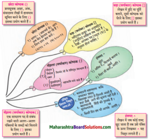 Maharashtra Board Class 7 Hindi Solutions Chapter 8 जीवन नहीं मरा करता ...
