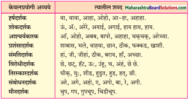 Maharashtra Board Class 7 Marathi Solutions Chapter 11.1 लेक ...