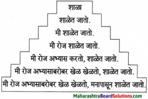 Maharashtra Board Class 7 Marathi Solutions Chapter 6 टप् टप् पडती ...