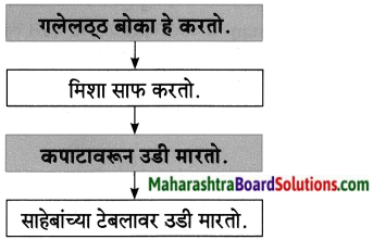 Maharashtra Board Class 8 Marathi Solutions Chapter 10 आम्ही हवे आहोत ...
