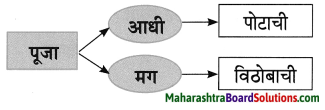 Maharashtra Board Class 8 Marathi Solutions Chapter 4 आपण सारे एक ...