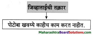 Maharashtra Board Class 8 Marathi Solutions Chapter 4 आपण सारे एक ...