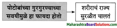 Maharashtra Board Class 8 Marathi Solutions Chapter 4 आपण सारे एक ...